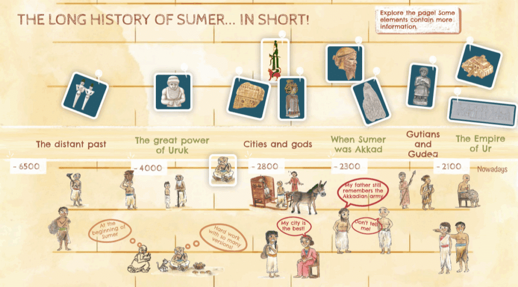 Sumer-timeline – Esagil Games
